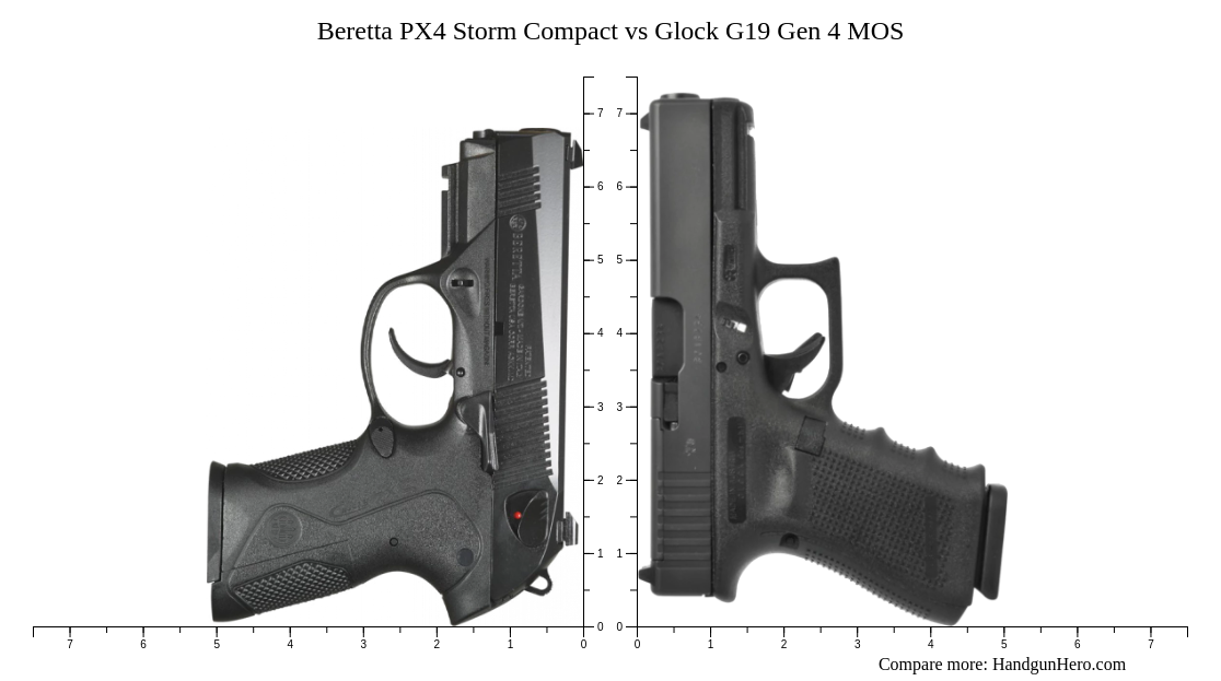 Beretta PX4 Storm Compact vs Glock G19 Gen 4 MOS size comparison ...