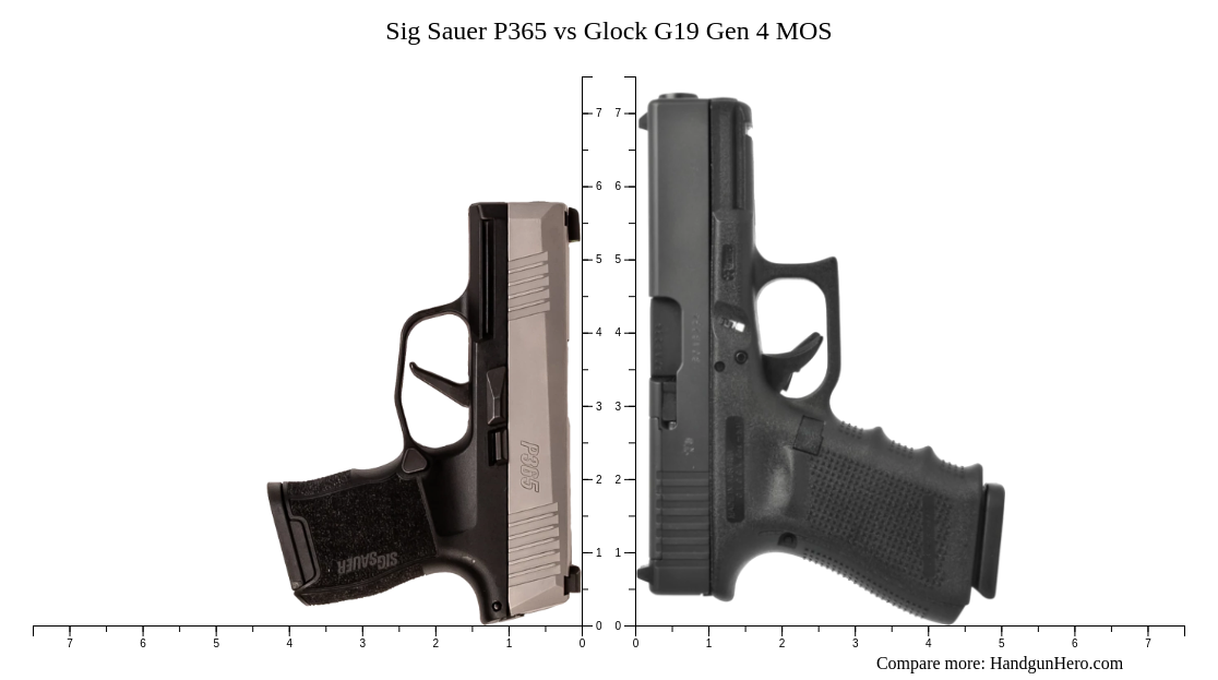 Sig Sauer P365 vs Glock G19 Gen 4 MOS size comparison | Handgun Hero