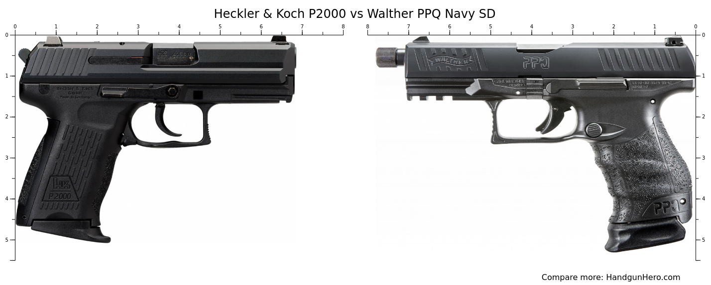 Walther PPQ Navy SD vs Heckler & Koch P2000 size comparison | Handgun Hero