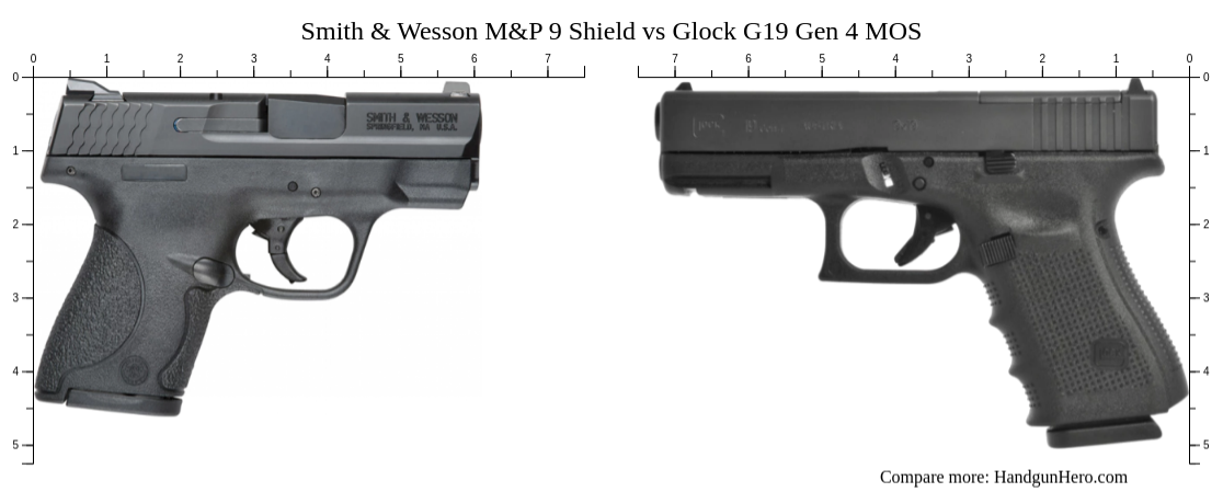 Smith & Wesson M&P 9 Shield vs Glock G19 Gen 4 MOS size comparison | Handgun Hero