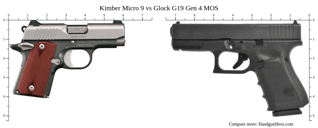 Kimber Micro 9 vs Glock G19 Gen 4 MOS size comparison | Handgun Hero