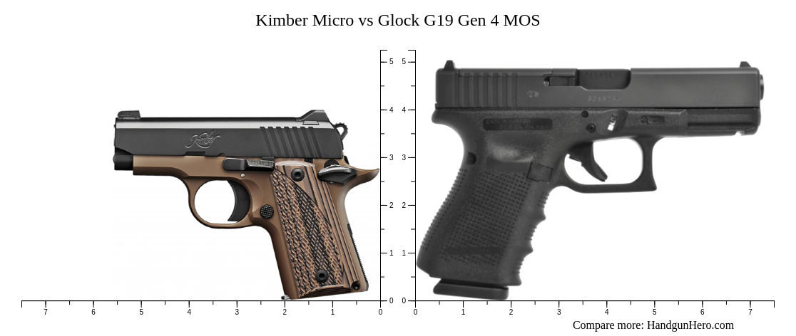 Kimber Micro vs Glock G19 Gen 4 MOS size comparison | Handgun Hero