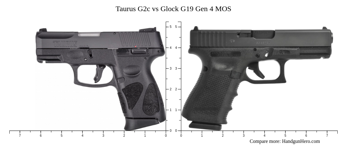 Taurus G2c vs Glock G19 Gen 4 MOS size comparison | Handgun Hero