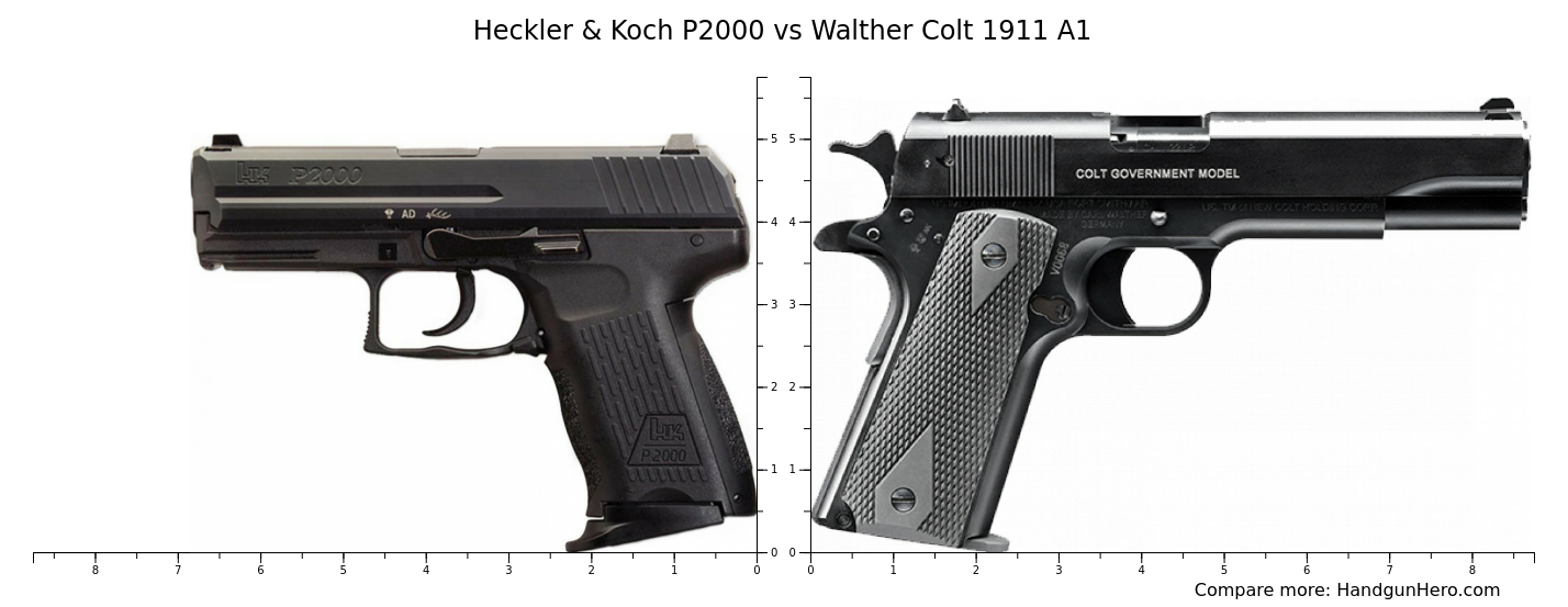 Heckler & Koch P2000 vs Walther Colt 1911 A1 size comparison | Handgun Hero