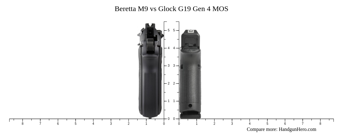 Beretta M9 vs Glock G19 Gen 4 MOS size comparison | Handgun Hero