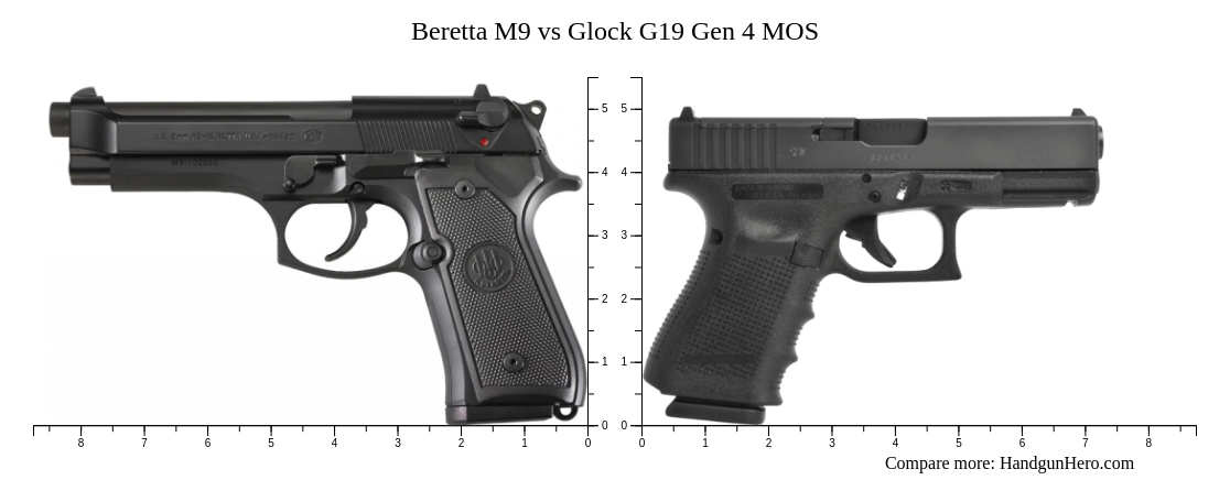 Beretta M9 vs Glock G19 Gen 4 MOS size comparison | Handgun Hero