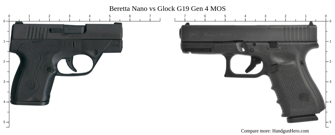 Beretta Nano vs Glock G19 Gen 4 MOS size comparison | Handgun Hero