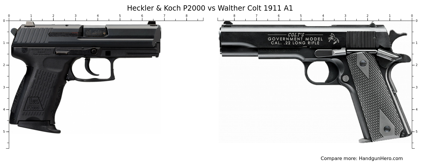 Heckler & Koch P2000 vs Walther Colt 1911 A1 size comparison | Handgun Hero