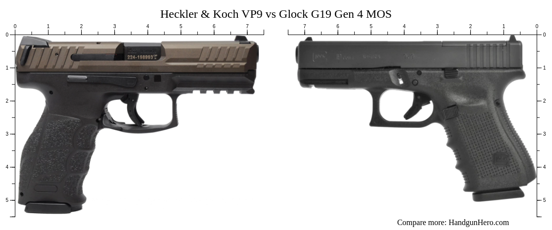 Heckler & Koch VP9 vs Glock G19 Gen 4 MOS size comparison | Handgun Hero
