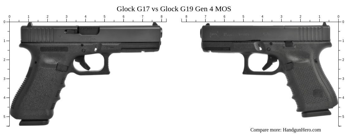 Glock G17 vs Glock G19 Gen 4 MOS size comparison | Handgun Hero
