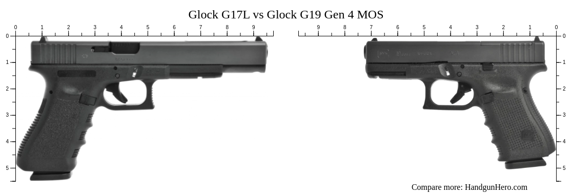 Glock G17L vs Glock G19 vs Glock G18 vs Glock G17 Gen 5 MOS vs Glock ...