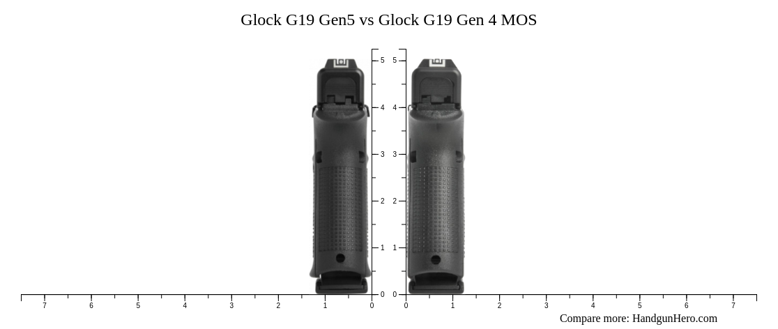 Glock G19 Gen5 vs Glock G19 Gen 4 MOS size comparison | Handgun Hero