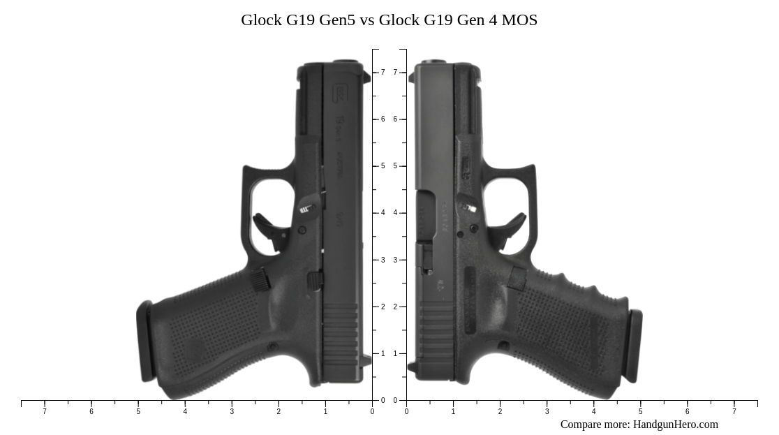 Glock G19x vs Glock G19 Gen5 vs Glock G19 vs Glock G19 Gen 4 MOS vs ...