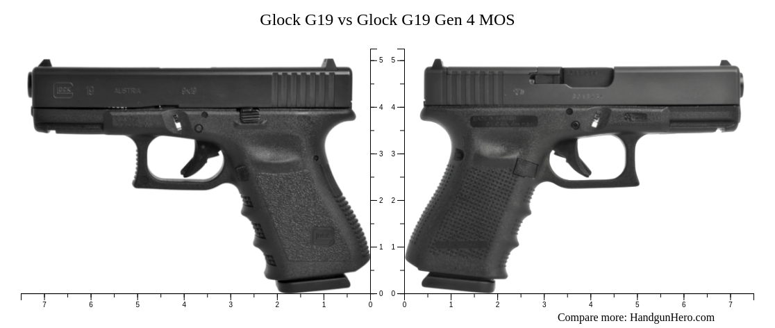 Glock G17L vs Glock G19 vs Glock G18 vs Glock G17 Gen 5 MOS vs Glock ...