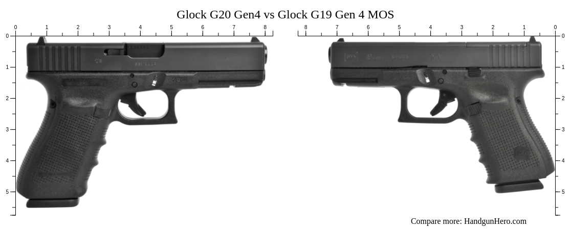 Glock G20 Gen4 vs Glock G19 Gen 4 MOS size comparison | Handgun Hero
