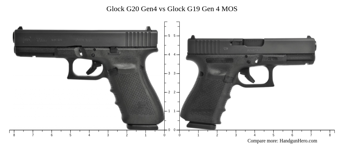 Glock G20 Gen4 vs Glock G19 Gen 4 MOS size comparison | Handgun Hero
