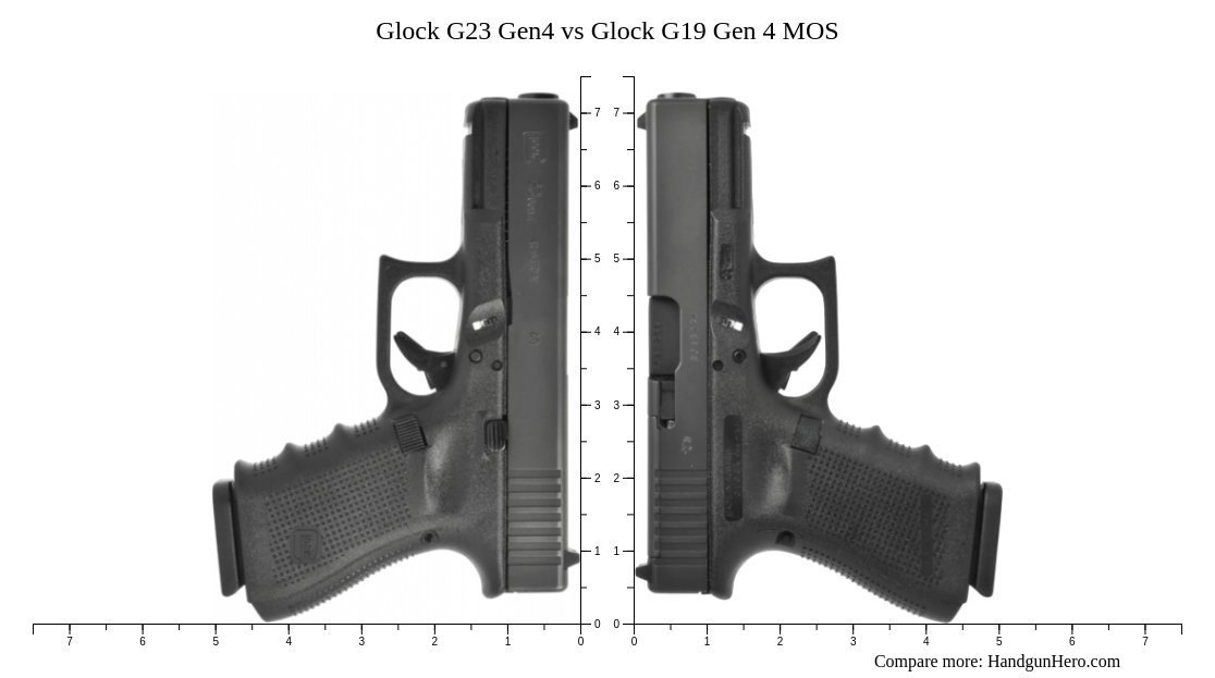 Glock G23 Gen4 vs Glock G19 Gen 4 MOS size comparison | Handgun Hero