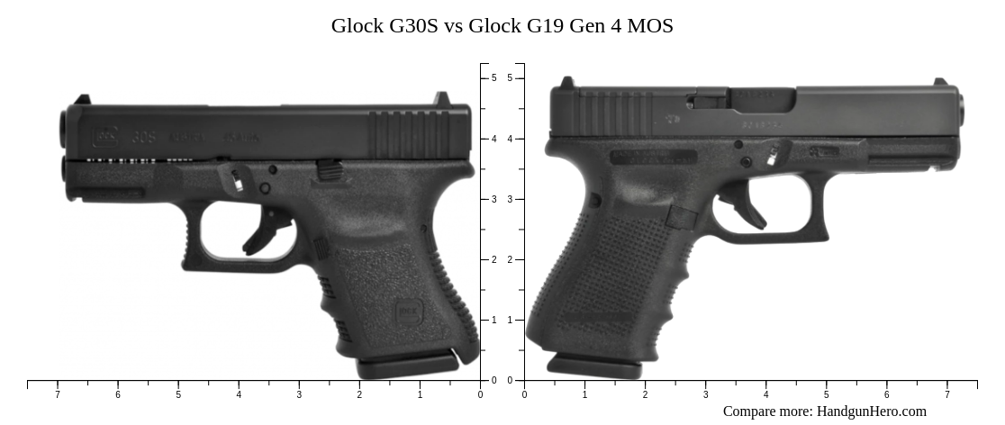 Glock G30S vs Glock G19 Gen 4 MOS size comparison | Handgun Hero