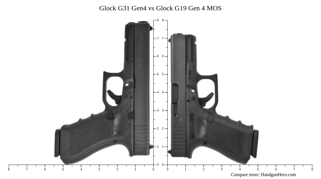 Glock G31 Gen4 vs Glock G19 Gen 4 MOS size comparison | Handgun Hero