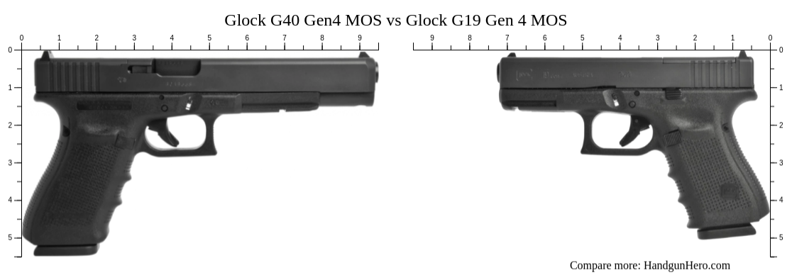 Glock G40 Gen4 MOS vs Glock G19 Gen 4 MOS size comparison | Handgun Hero