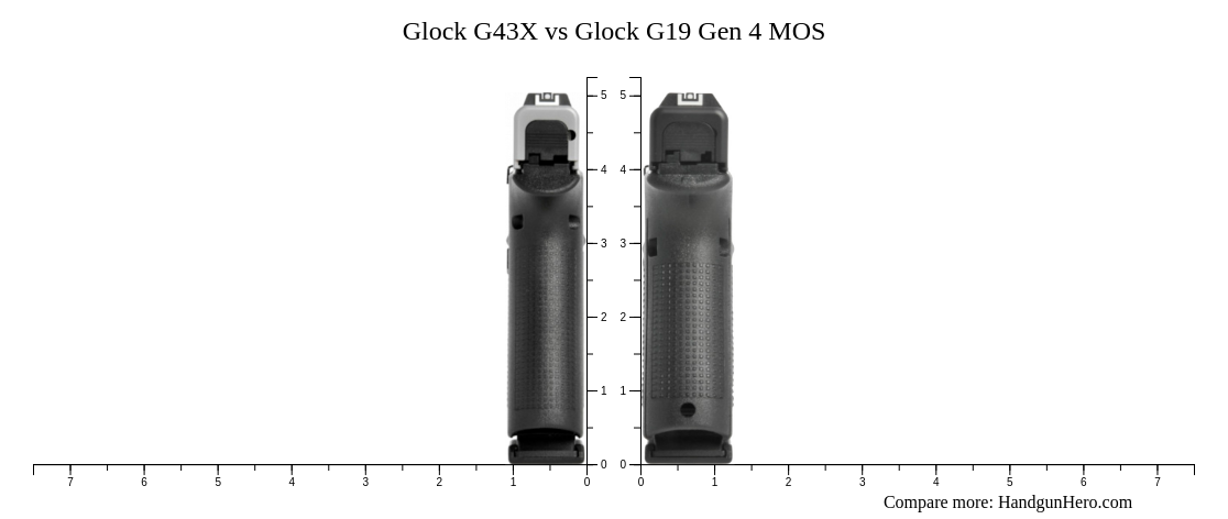 Glock G43X vs Glock G19 Gen 4 MOS size comparison | Handgun Hero