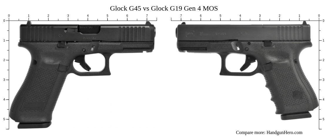 Glock G45 vs Glock G19 Gen 4 MOS size comparison | Handgun Hero