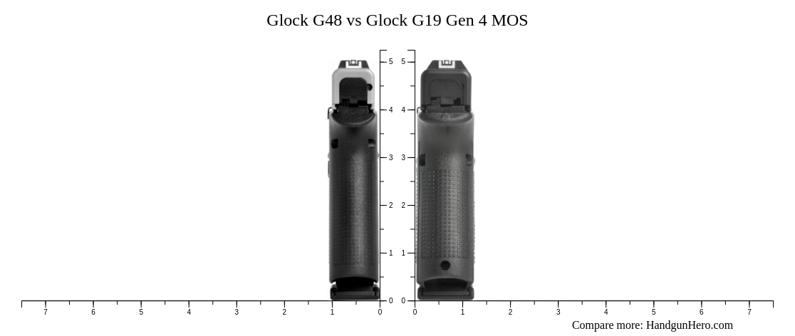 Glock G48 vs Glock G19 Gen 4 MOS size comparison | Handgun Hero