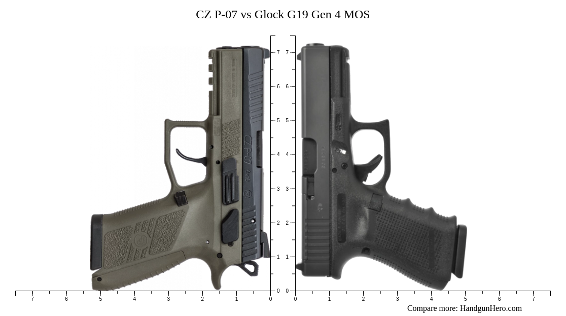 CZ P-07 vs Glock G19 Gen 4 MOS size comparison | Handgun Hero