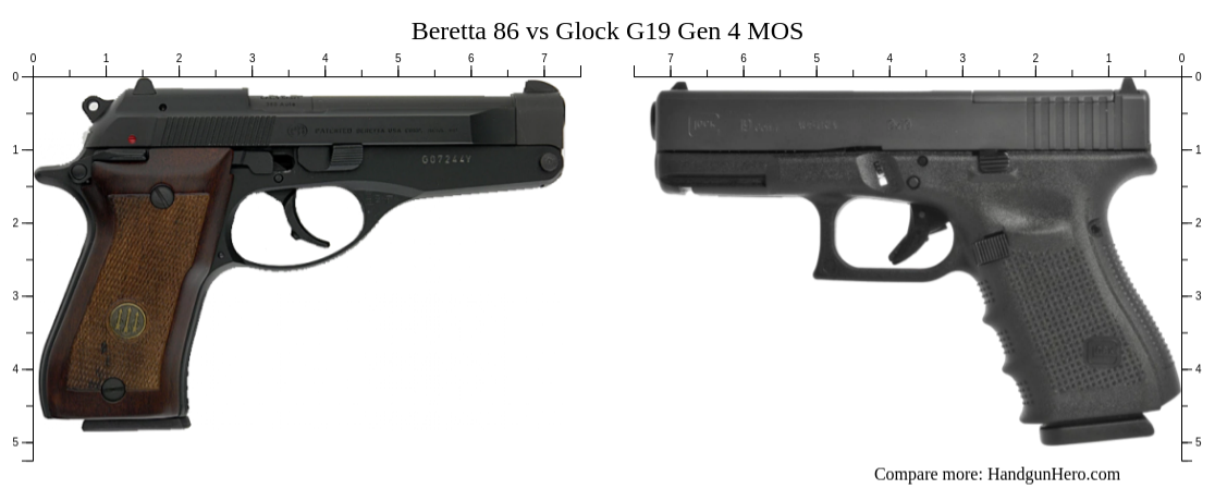 Beretta 86 vs Glock G19 Gen 4 MOS size comparison | Handgun Hero