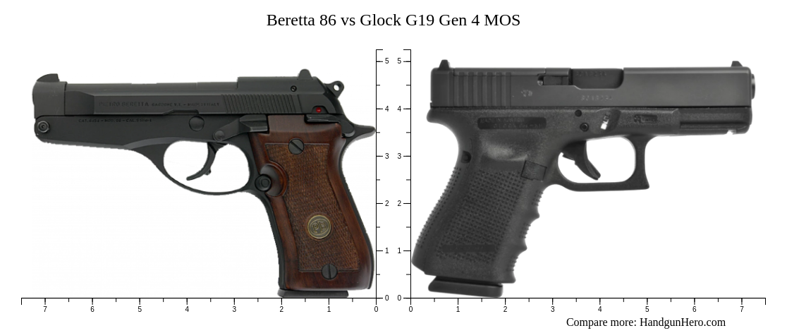 Beretta 86 vs Glock G19 Gen 4 MOS size comparison | Handgun Hero