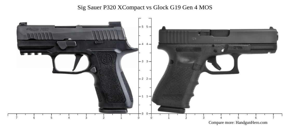 Sig Sauer P320 XCompact vs Glock G19 Gen 4 MOS size comparison | Handgun Hero