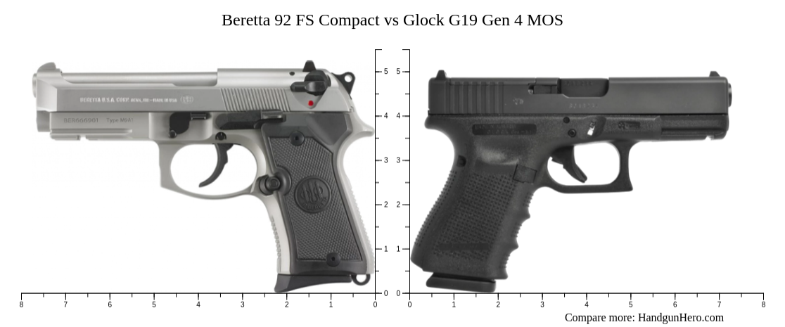 Beretta 92 FS Compact vs Glock G19 Gen 4 MOS size comparison | Handgun Hero