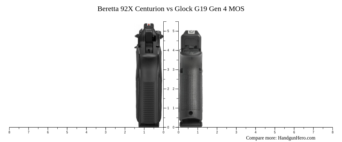 Beretta 92X Centurion vs Glock G19 Gen 4 MOS size comparison | Handgun Hero