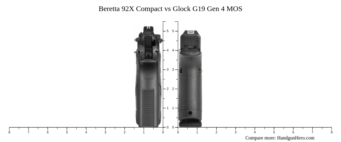 Beretta 92X Compact vs Glock G19 Gen 4 MOS size comparison | Handgun Hero