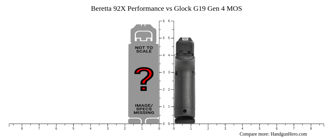 Beretta 92X Performance vs Glock G19 Gen 4 MOS size comparison ...