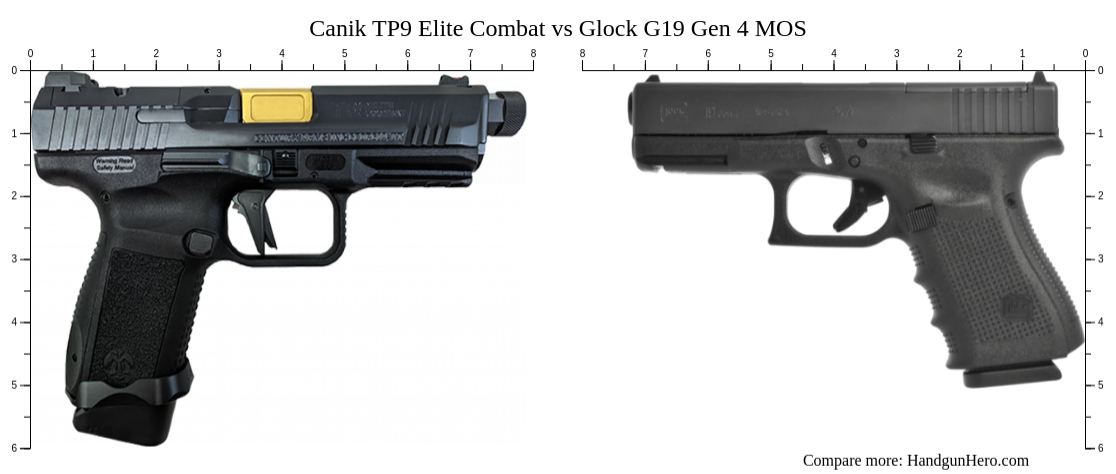 Canik TP9 Elite Combat vs Glock G19 Gen 4 MOS size comparison | Handgun Hero