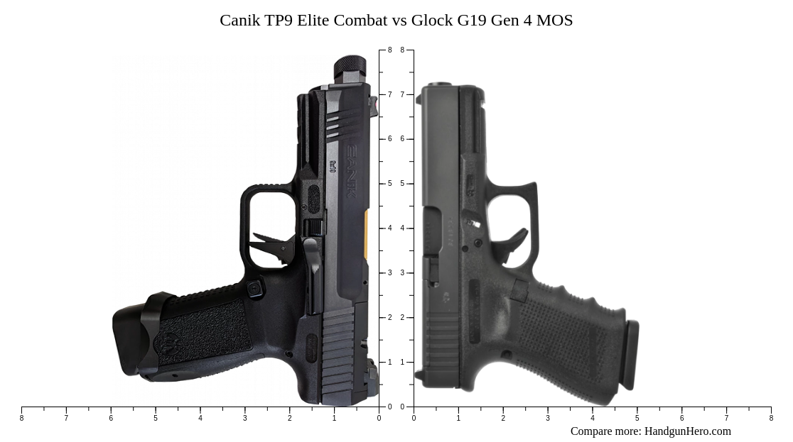 Canik TP9 Elite Combat vs Glock G19 Gen 4 MOS size comparison | Handgun Hero
