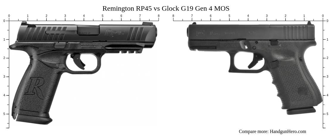 Remington RP45 vs Glock G19 Gen 4 MOS size comparison | Handgun Hero