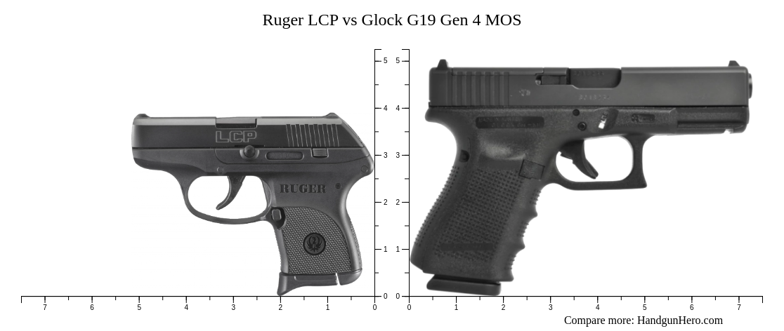 Ruger LCP vs Glock G19 Gen 4 MOS size comparison | Handgun Hero