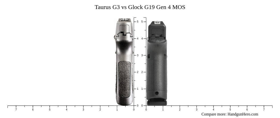 Taurus G3 vs Glock G19 Gen 4 MOS size comparison | Handgun Hero