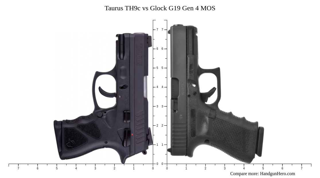 Taurus TH9c vs Glock G19 Gen 4 MOS size comparison | Handgun Hero