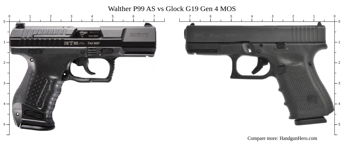 Walther P99 AS vs Glock G19 Gen 4 MOS size comparison | Handgun Hero