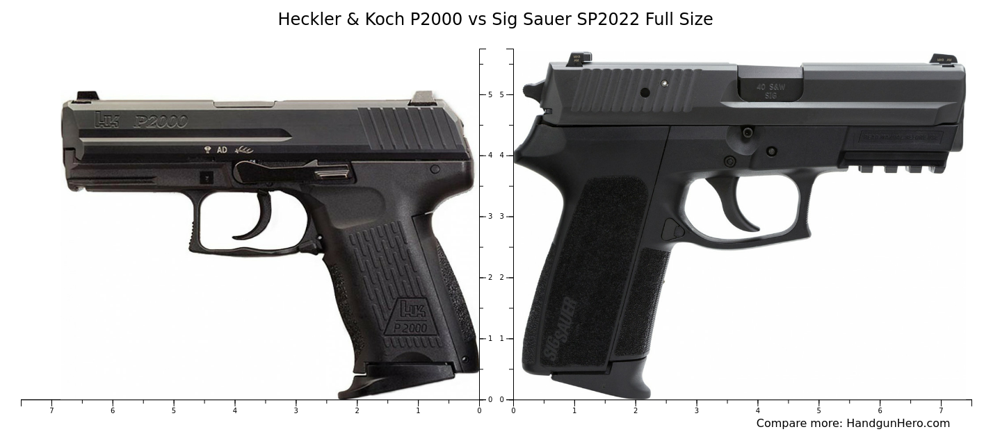 Heckler & Koch P2000 vs Sig Sauer SP2022 Full Size size comparison ...