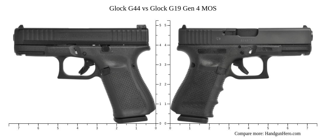 Glock G44 vs Glock G19 Gen 4 MOS size comparison | Handgun Hero