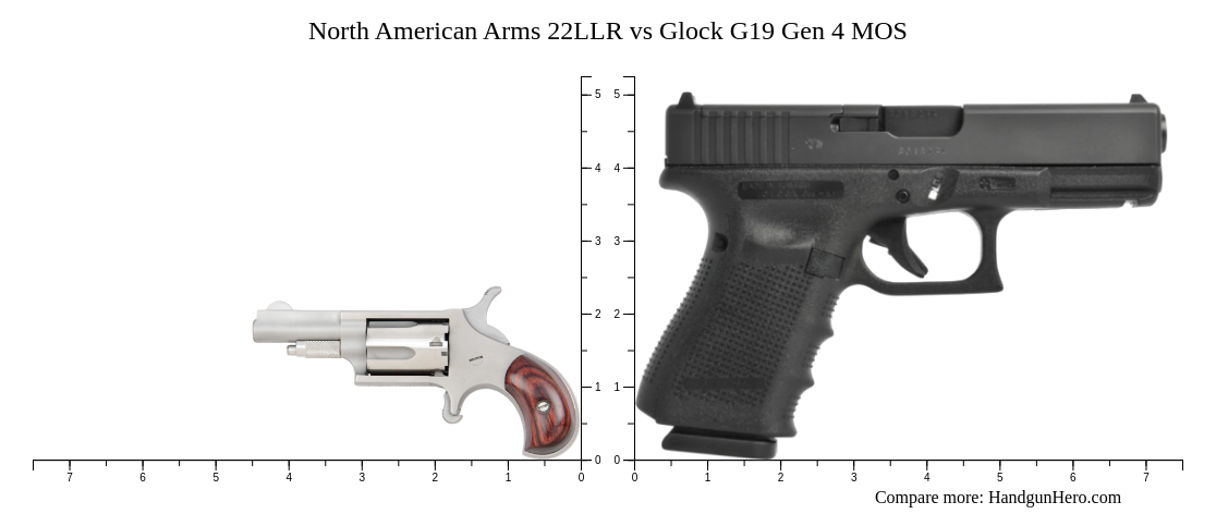 North American Arms 22LLR vs Glock G19 Gen 4 MOS size comparison ...