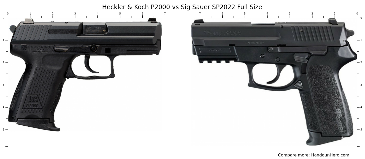 Heckler & Koch P2000 vs Sig Sauer SP2022 Full Size size comparison ...