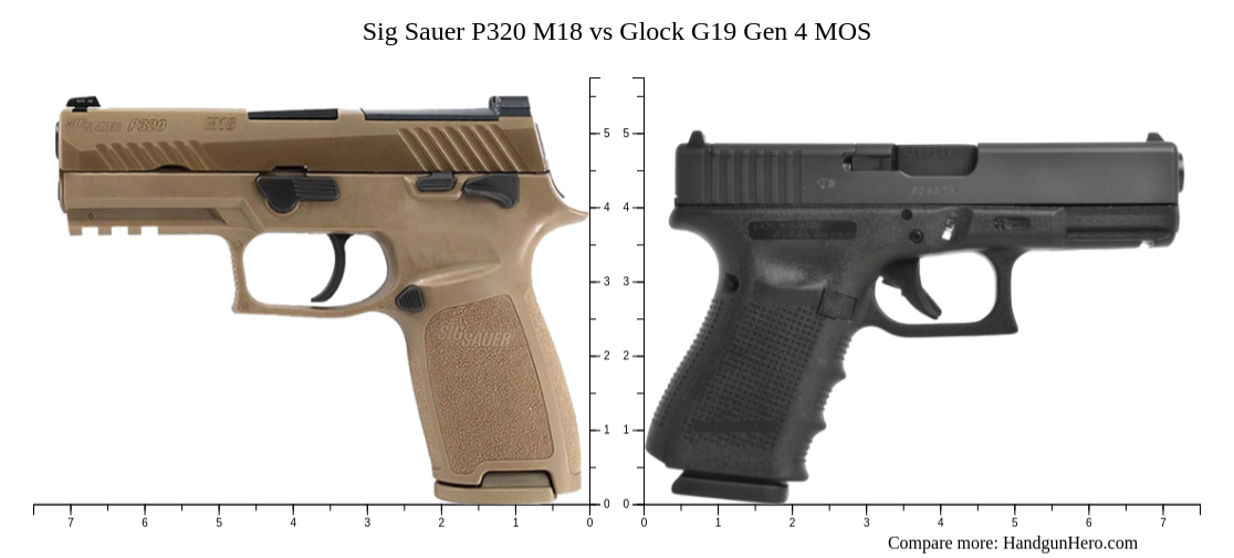 Sig Sauer P320 M18 vs Glock G19 Gen 4 MOS size comparison | Handgun Hero