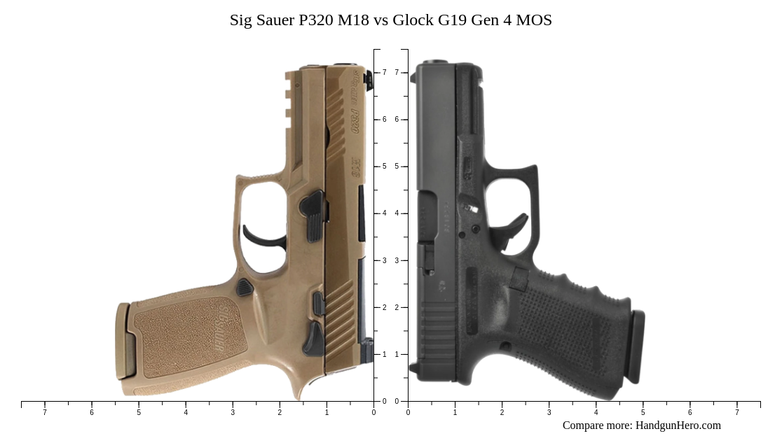 Sig Sauer P320 M18 vs Glock G19 Gen 4 MOS size comparison | Handgun Hero