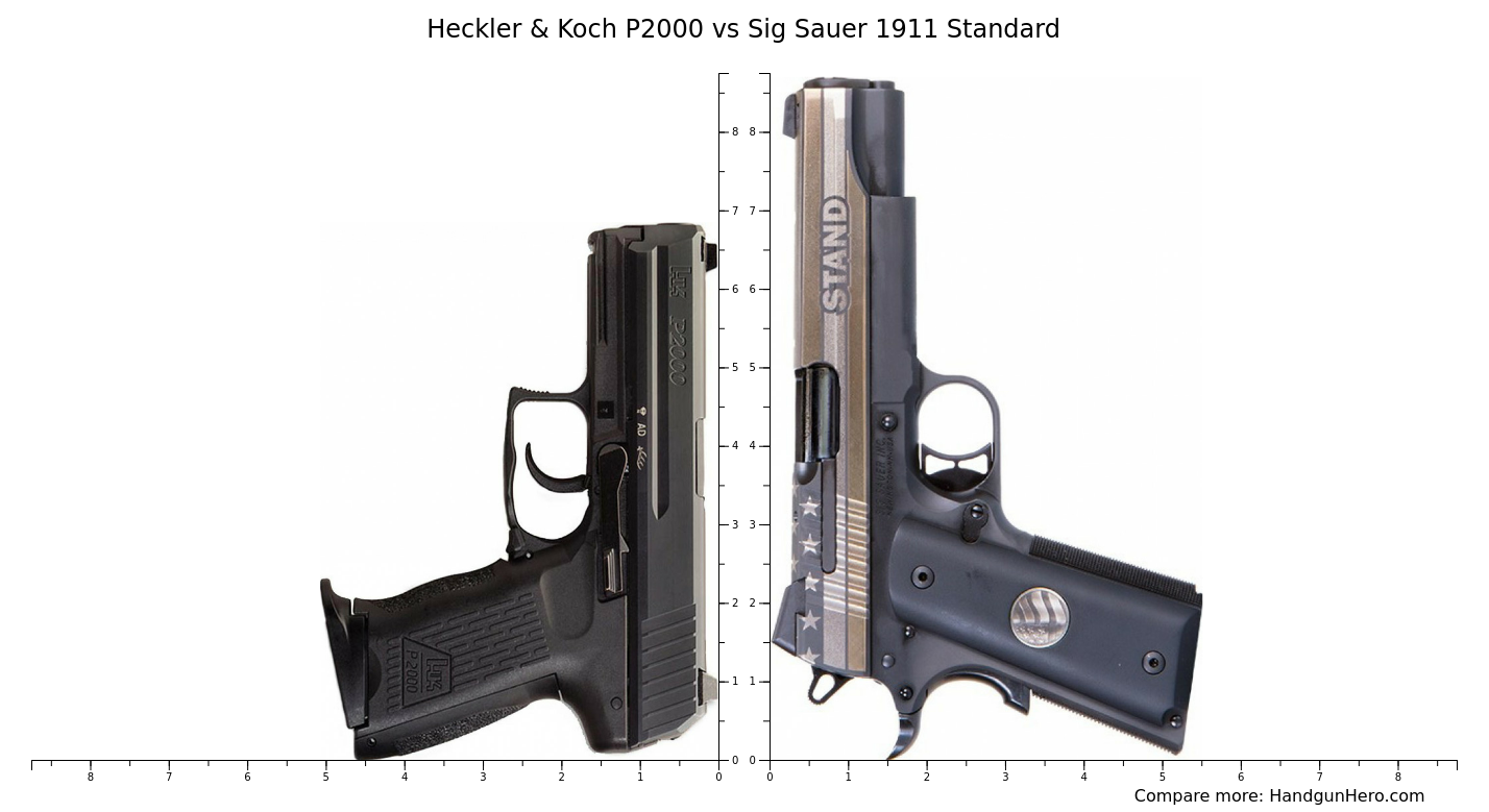 Heckler & Koch P2000 vs Sig Sauer 1911 Standard size comparison ...