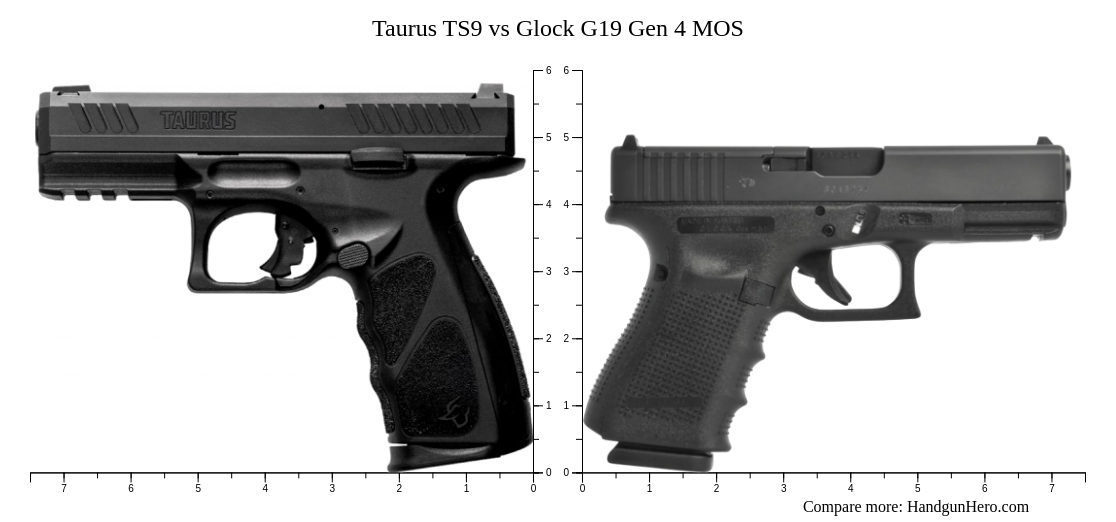 Taurus TS9 vs Glock G19 Gen 4 MOS size comparison | Handgun Hero